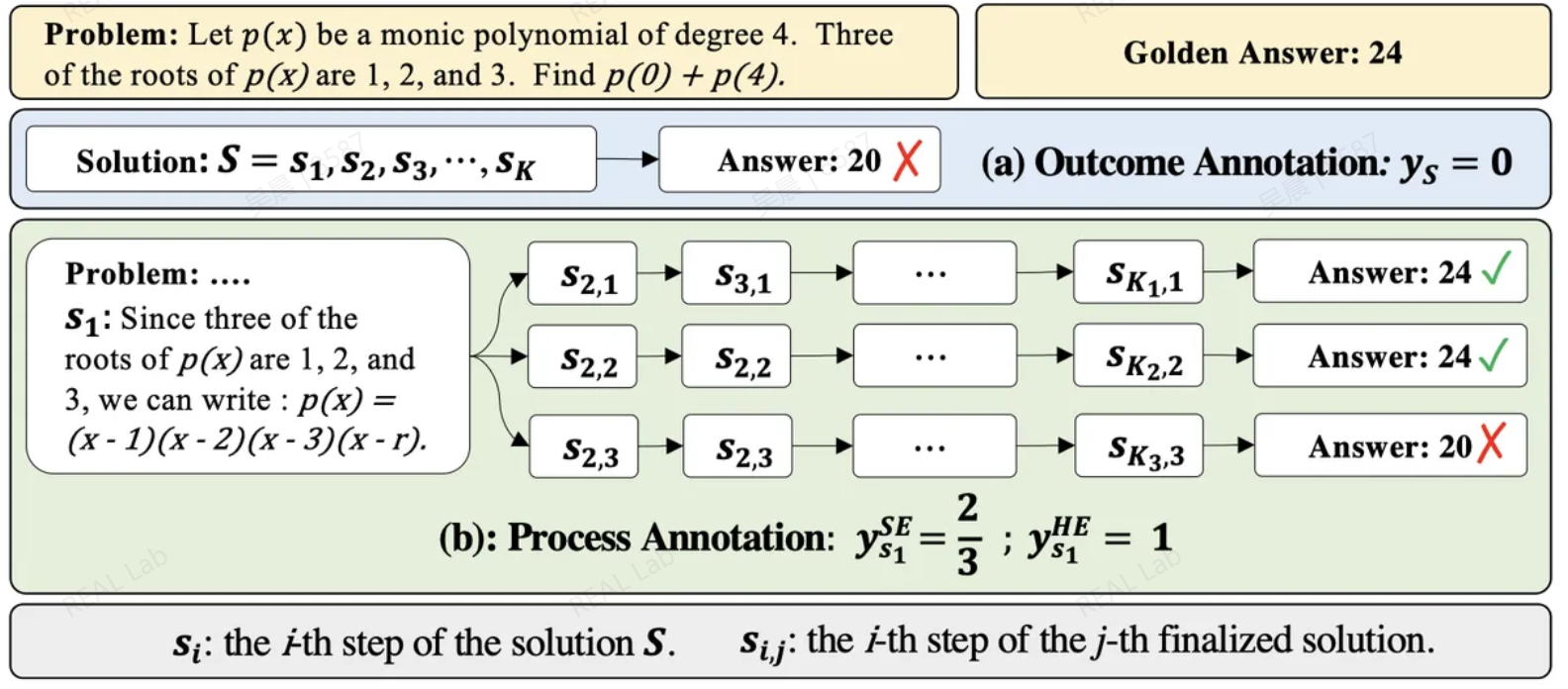 Reward Model - ShiSe的notebook